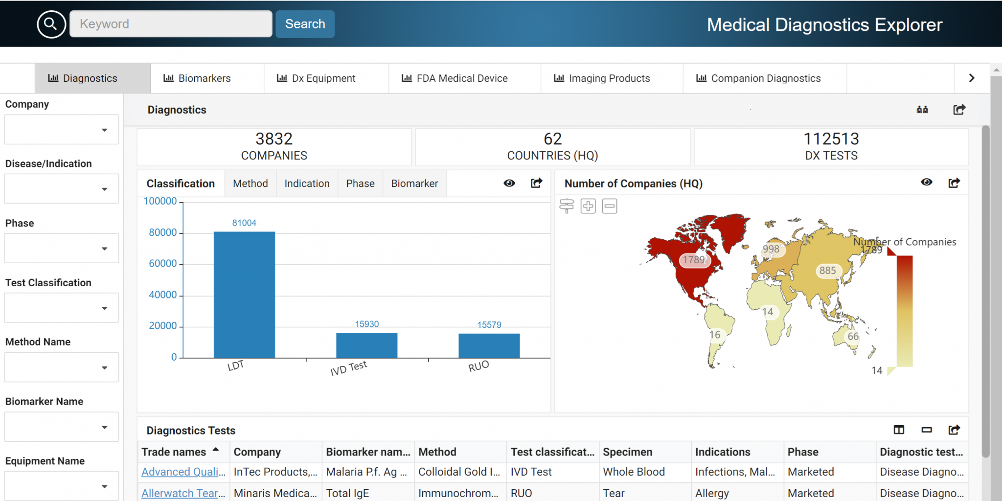 MedTech Explorer - A subscription database created by PharmaCircle ...